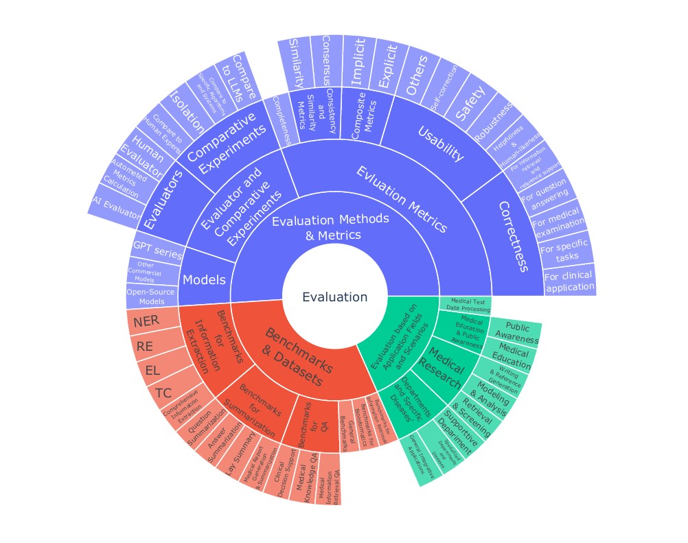 PDF DOI URL Google Scholar Google CrossRef